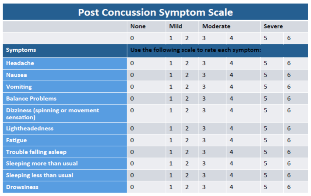 Concussions Part 3 Concussion Examination Elevate Physical Therapy Concussions Part 3 Concussion Examination Elevate Physical Therapy